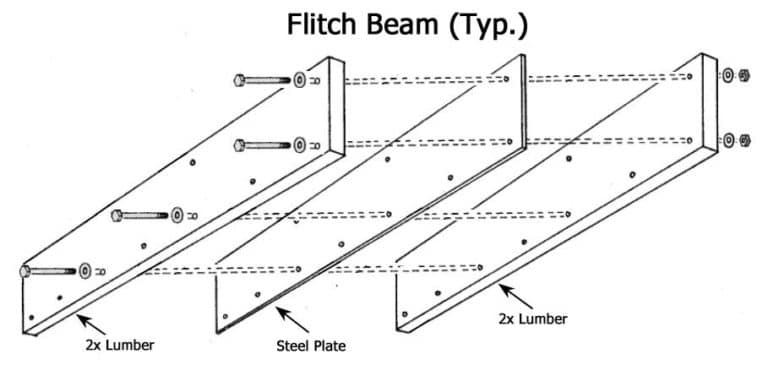 Fixing bouncy floors and sagging floors