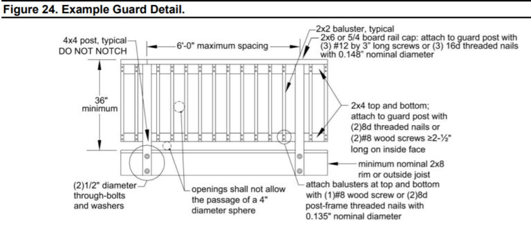 Attaching Deck Railings to Posts - Building Advisor