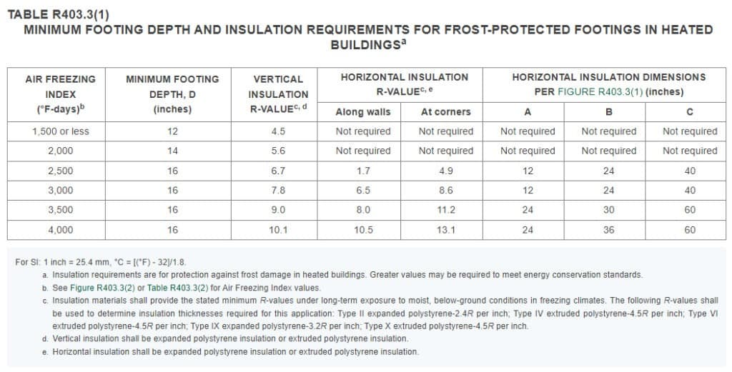 Frost-Protected Shallow Foundations - Building Advisor